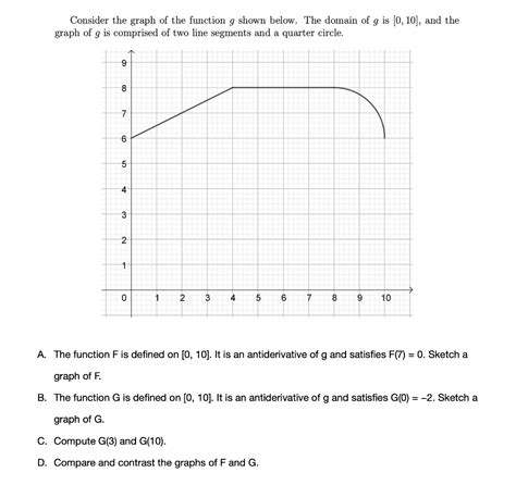 Image result for Antiderivative Graph Examples