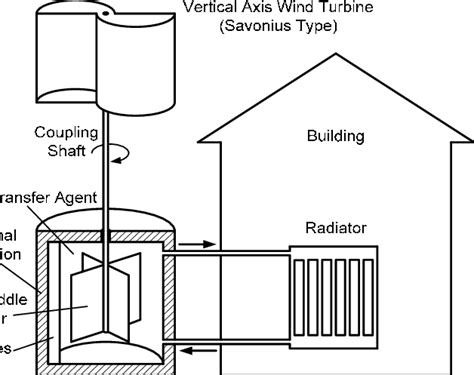 Image result for How to Make Wind Using Heat