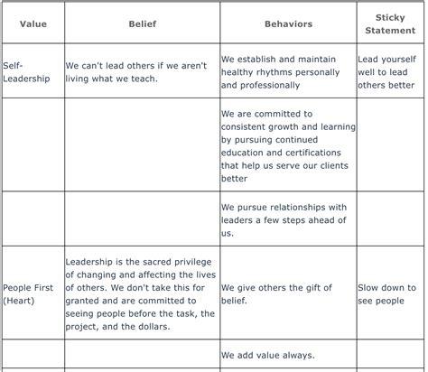 Image result for Core Values People