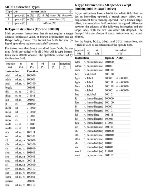 Image result for MIPS Opcode Table