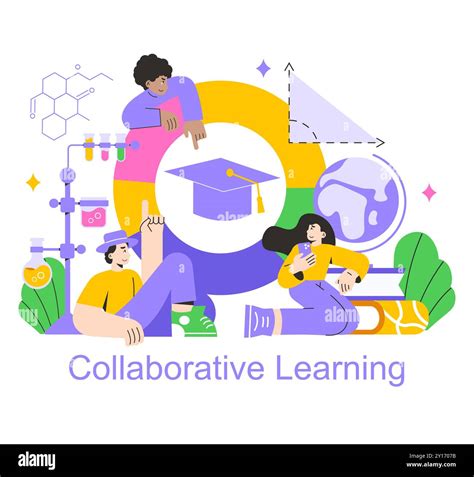 Image result for Collaborative Learning Concept Map