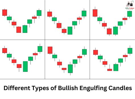 Image result for Bullish Engulfing Candlestick Pattern