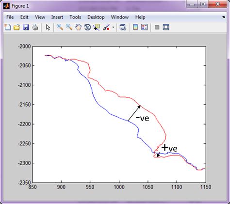 Image result for Distance Line MATLAB