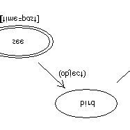 Image result for Morphological Synthesis Example
