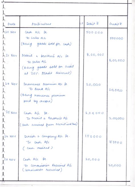 Image result for Class 12 Accountancy Project Spec