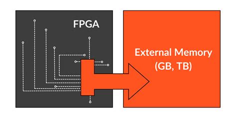 Image result for Explain Debugging and Trace FPGA