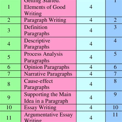 Image result for Module Development