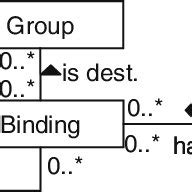 Image result for Application Layer Model