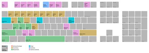 Image result for Minecraft Special Controls