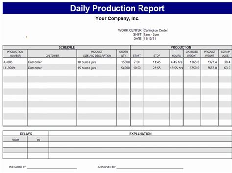 Image result for Daily Report Work Pattern