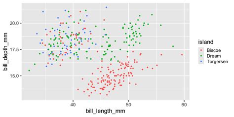 Image result for Figures Library Code
