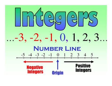 Image result for How Do Integers Work