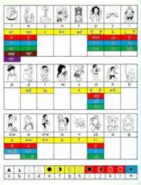 Image result for Decoding Chart