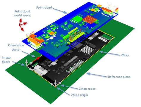 Image result for Firebase ZMap