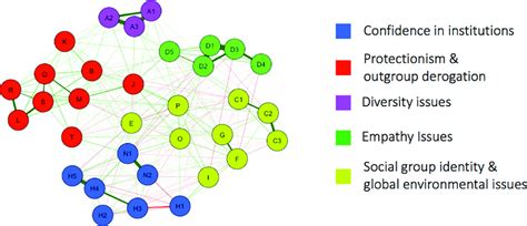 Image result for Community Network Frame History