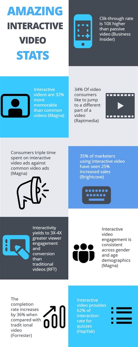 Image result for Tools for Creating Interactive Video