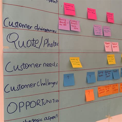 Image result for Service Design Course