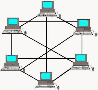 Computer Network Topology: Mesh Topology
