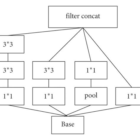 Image result for Inception Input Programming