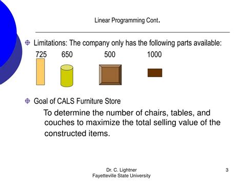 Image result for Linear Programming Limitations
