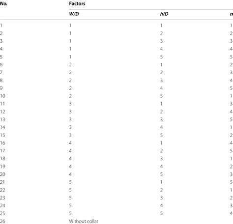 Image result for Taguchi Method Design of Experiments