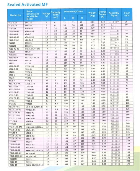 Image result for Watch Battery Conversion Chart