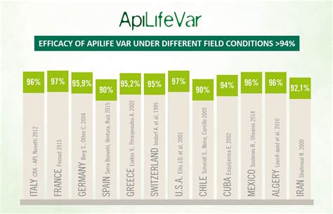 Image result for API Life Var Application Instructions