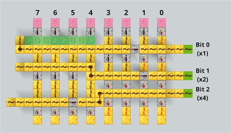 Image result for Minecraft Redstone Tutorial