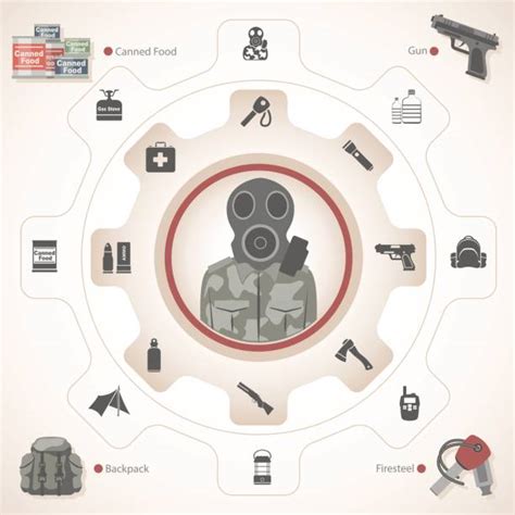 Image result for Doomsday Prepper Meme