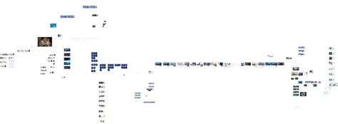 Image result for Website Development Software Demo