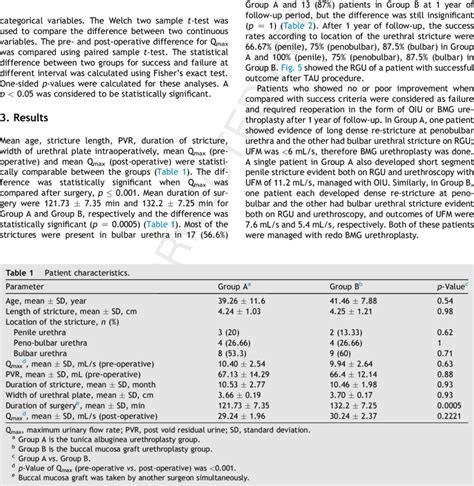 Image result for Rgu Retrograde Urethrogram