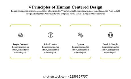 Image result for Human-Centered Design Principles