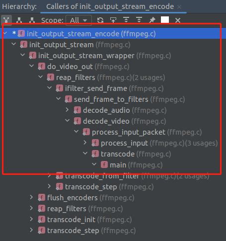 Image result for C View Video with Using Ffmpeg Sample