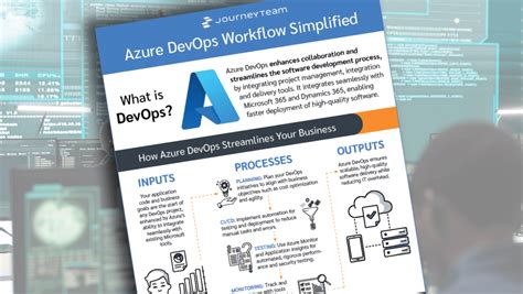 Image result for Microsoft Azure DevOps Process