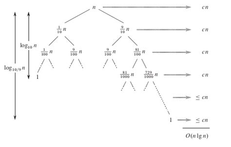 Image result for Quick Sort Card