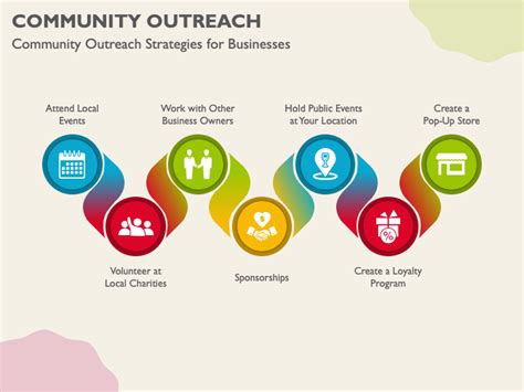 Image result for Free Training On Community Outreach Programs