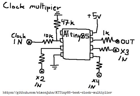 Image result for Java Clock Pulse Multiplier
