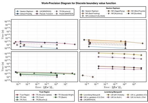 Image result for Nonlinear Equation Solver
