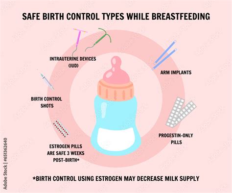 Image result for Parents Explain Birth Control