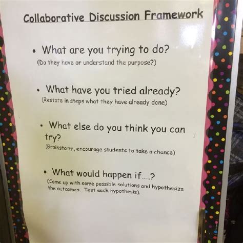 Image result for Discussion Framework Example