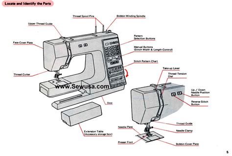 Image result for How to Thread a Kenmore Sewing Machine Model 28