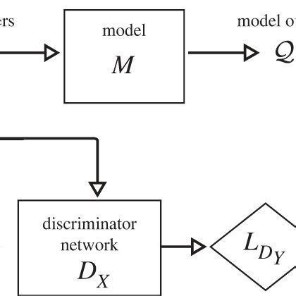 Image result for Inference and Generative Model