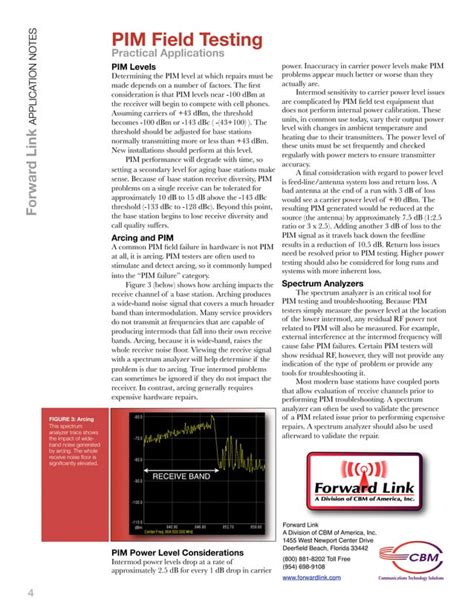 Image result for PIM Testing PDF