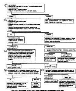 Image result for How to Fix GM Code 42