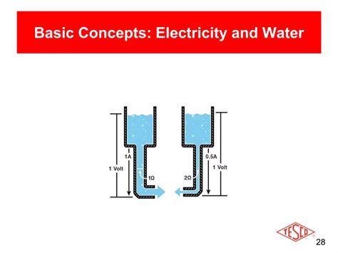 Image result for Meter Testing Kid Connection