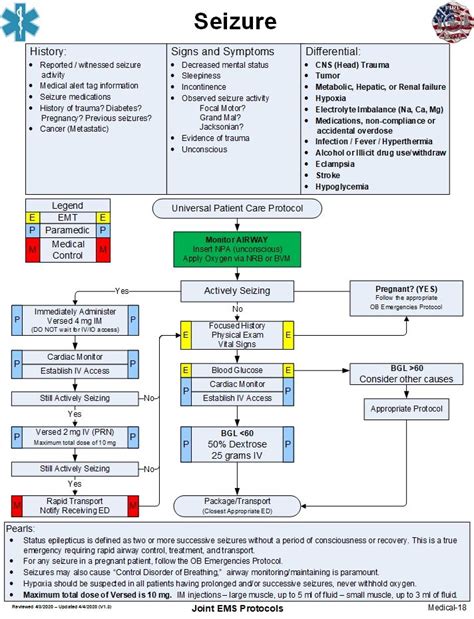 Image result for Anaphylaxis Treatment Algorithm