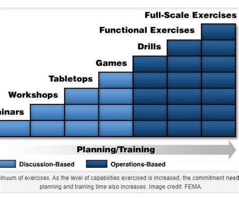 Image result for Exercise Continuum