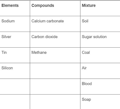 Image result for NCERT Class 9 Science Chapter 2 Animation Explanation