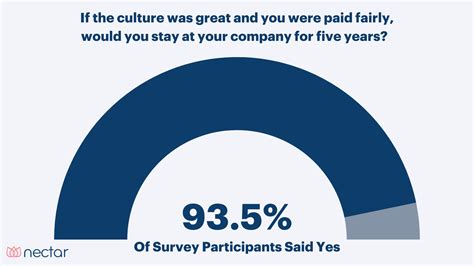 Image result for Work Values Examples