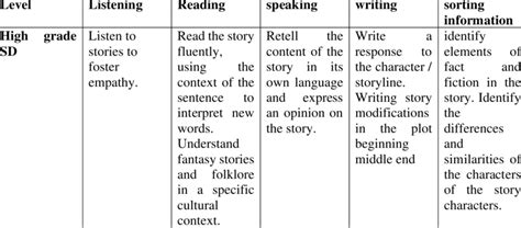 Image result for Summarizing a Reading